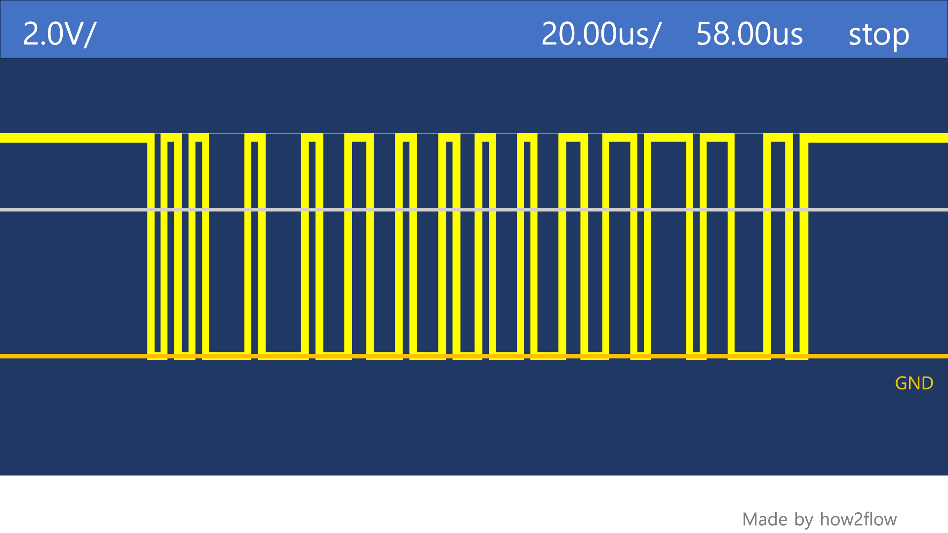 CAN-bus - How To Flow