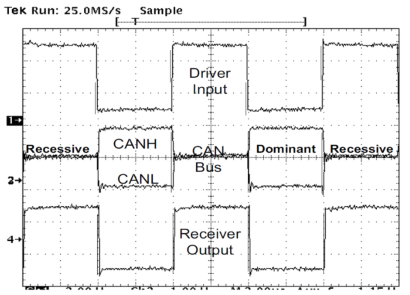 CAN-bus - How To Flow